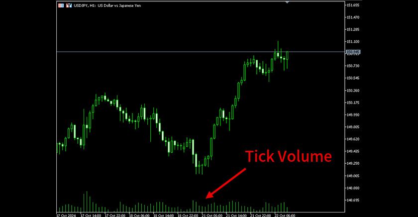 How to Toggle the Tick Volume Display in MT5 (Windows) | Titan FX ...
