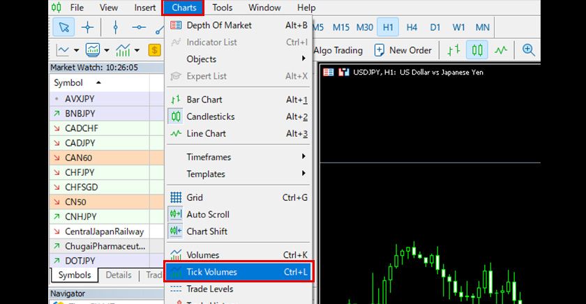 How to Toggle the Tick Volume Display in MT5 (Windows) | Titan FX ...