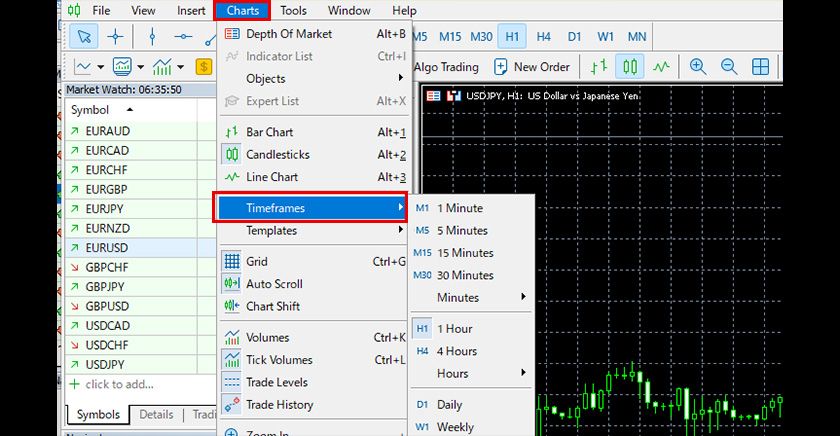 How to Change the Time Frame of a Chart in MT5 (Windows) | Titan FX ...