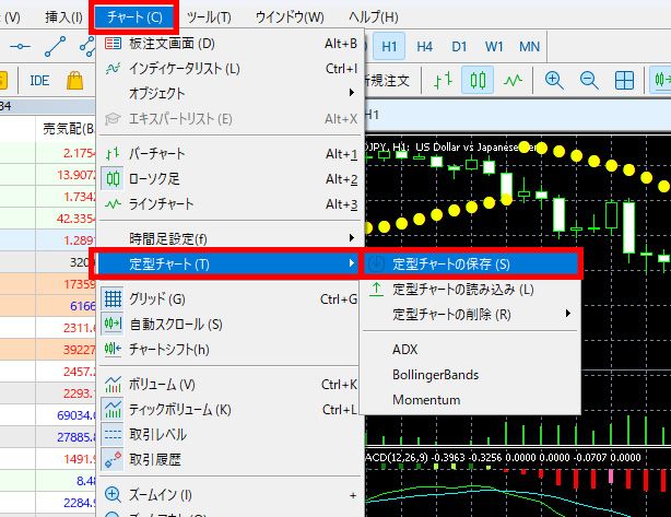 How to Use Chart Templates in MT5 (Windows) | Titan FX Research Hub