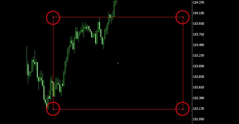 How to Draw Shapes on MT5 (Mac) | Titan FX Research Hub
