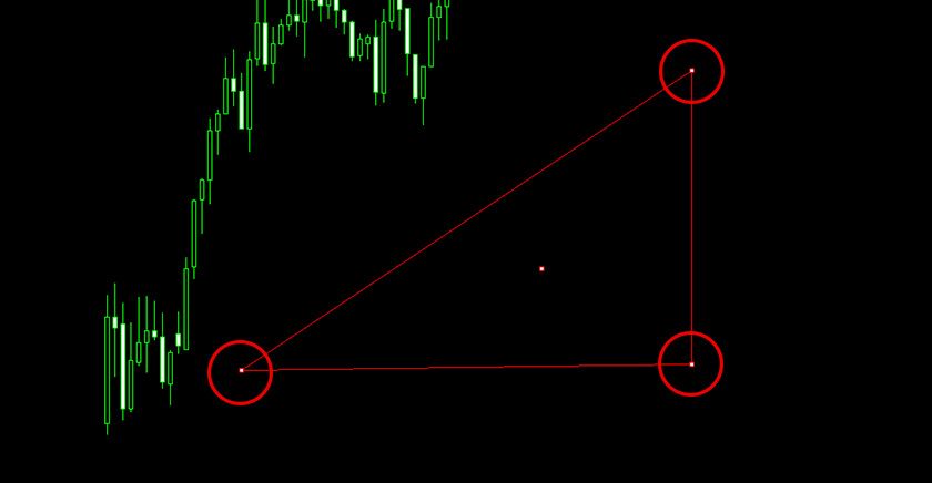 How to Draw Shapes on MT5 (Mac) | Titan FX Research Hub