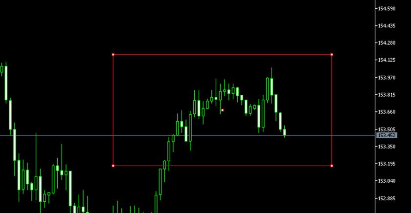 How to Draw Shapes on MT5 (Windows) | Titan FX Research Hub