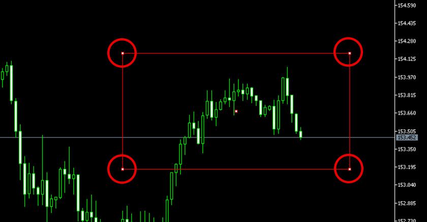How to Draw Shapes on MT5 (Windows) | Titan FX Research Hub