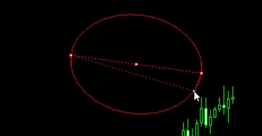 How to Draw Shapes on MT5 (Windows) | Titan FX Research Hub