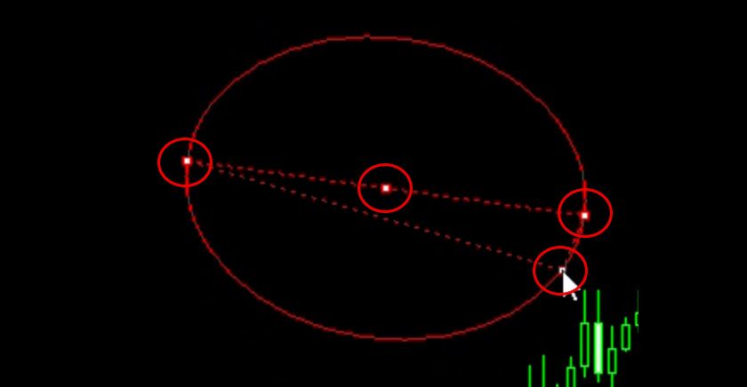 How to Draw Shapes on MT5 (Windows) | Titan FX Research Hub
