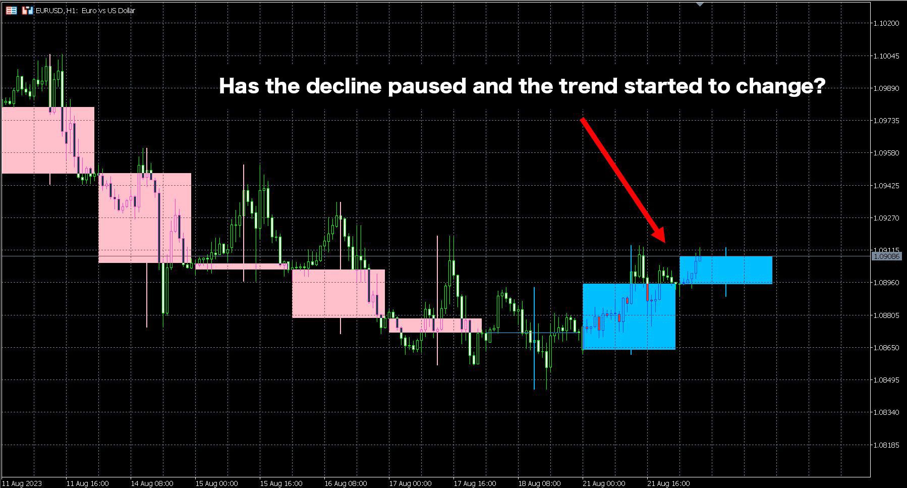Overlaid Long-Term Candlesticks for MT4/MT5 | Titan FX Research Hub