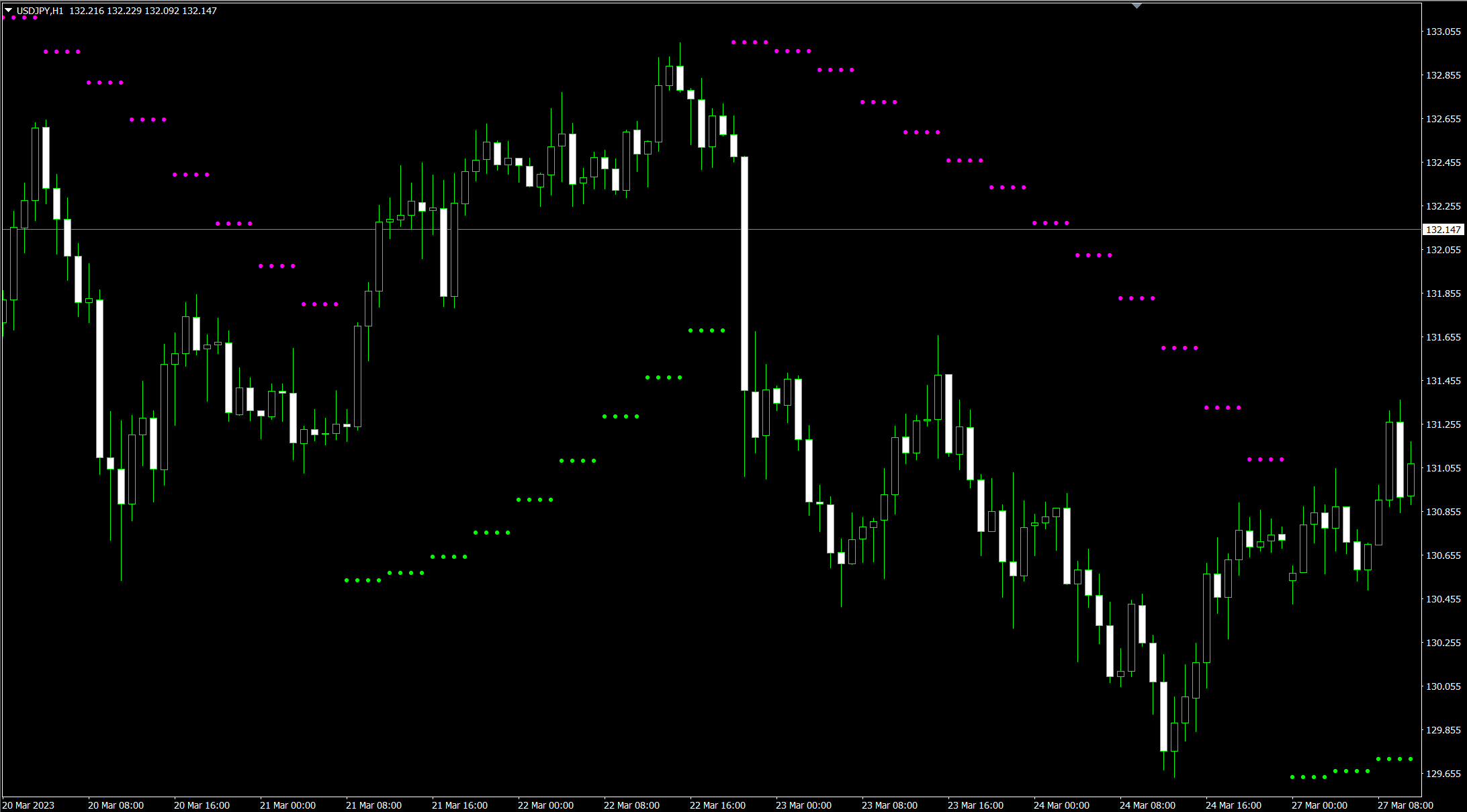 Multi-Timeframe Parabolic SAR Indicator for MT4 and MT5 | Titan FX ...