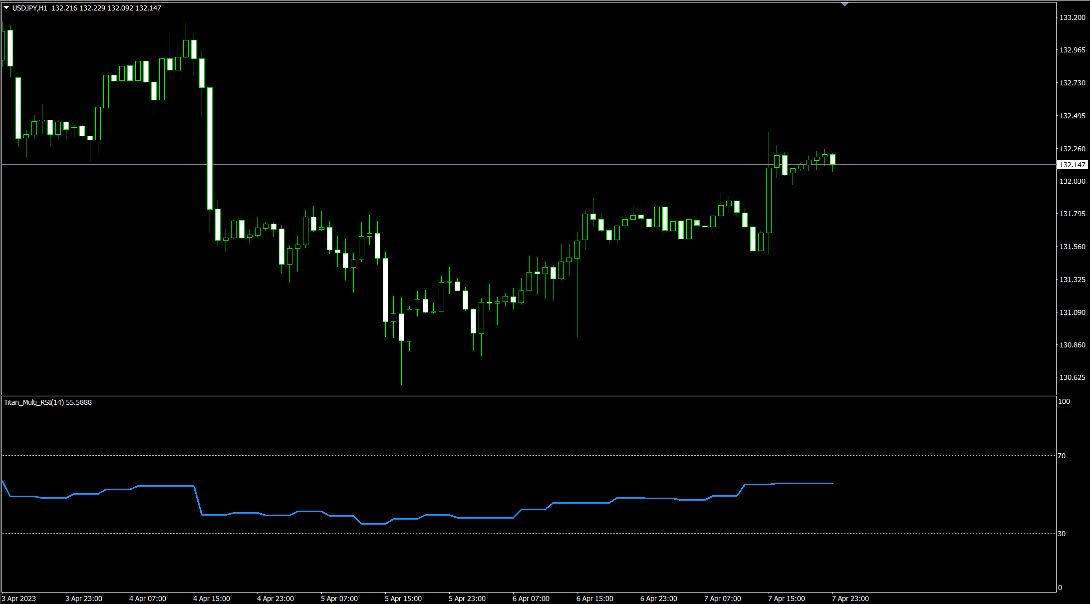 Multi-Timeframe RSI Indicator for MT4/MT5 | Titan FX Research Hub