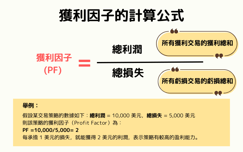 獲利因子（Profit Factor）是什麼？定義、計算方法與應用分析 | Titan外匯投資交易研究所