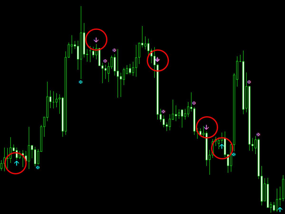 3本のRCIの並び順、傾きが揃ったことを告知するインジケーター（MT4/MT5用） | Titan FX（タイタンFX）取引戦略研究所