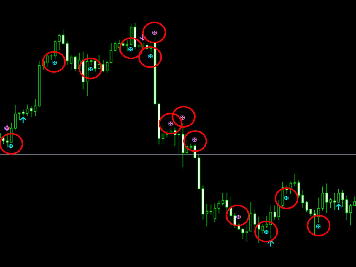 顯示3條RCI排列順序、傾斜狀態的指標（MT4/MT5專用） | Titan外匯投資交易研究所