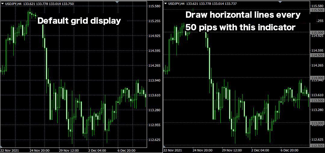 Round Level Horizontal Line Indicator for MT4/MT5 | Titan FX Research Hub