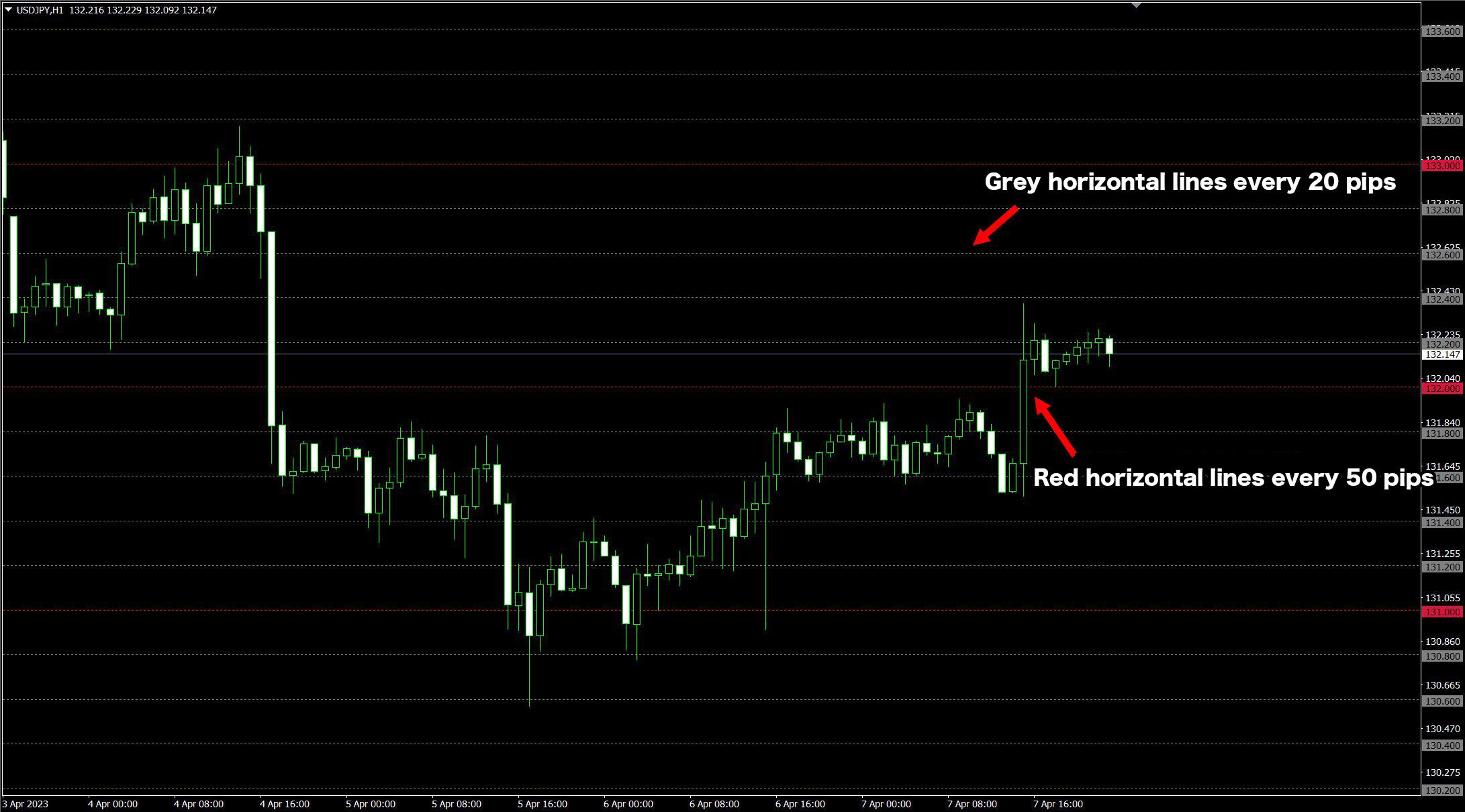 Round Level Horizontal Line Indicator for MT4/MT5 | Titan FX Research Hub
