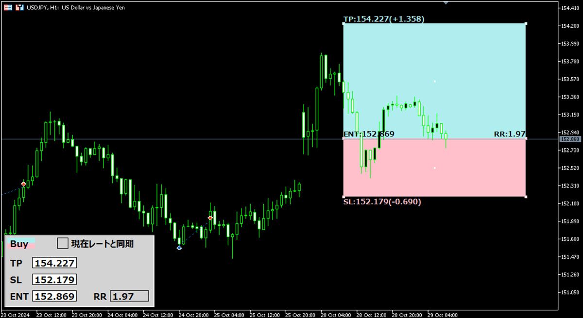 Risk-Reward Ratio Indicator for MT4/MT5 | Titan FX Research Hub