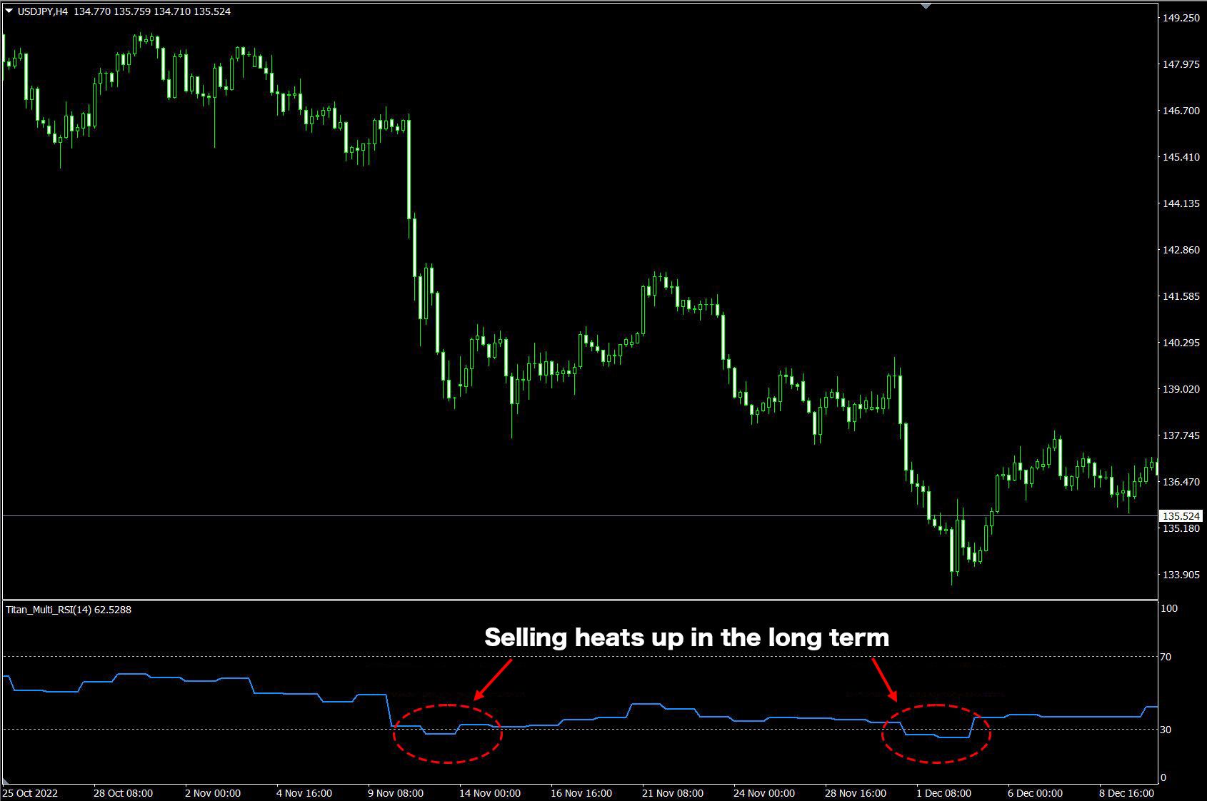 Multi-Timeframe RSI Indicator for MT4/MT5 | Titan FX Research Hub