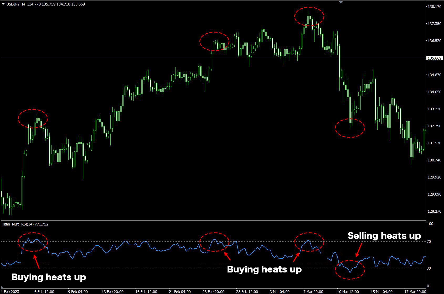 Multi-Timeframe RSI Indicator for MT4/MT5 | Titan FX Research Hub Multi-Timeframe RSI Indicator for MT4/MT5 | Titan FX Research Hub