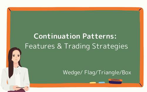 Candlestick Analysis: Basics, Identification, and Techniques | Titan FX ...