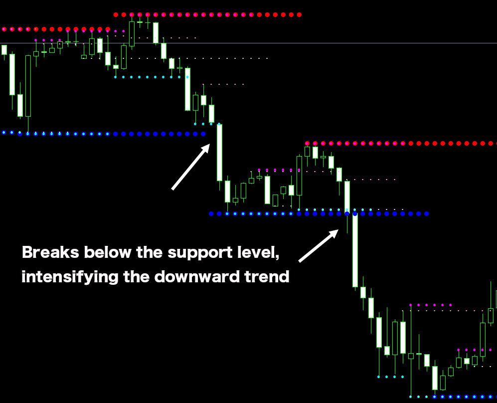 Support and Resistance Level Indicator for MT4 and MT5 | Titan FX ...