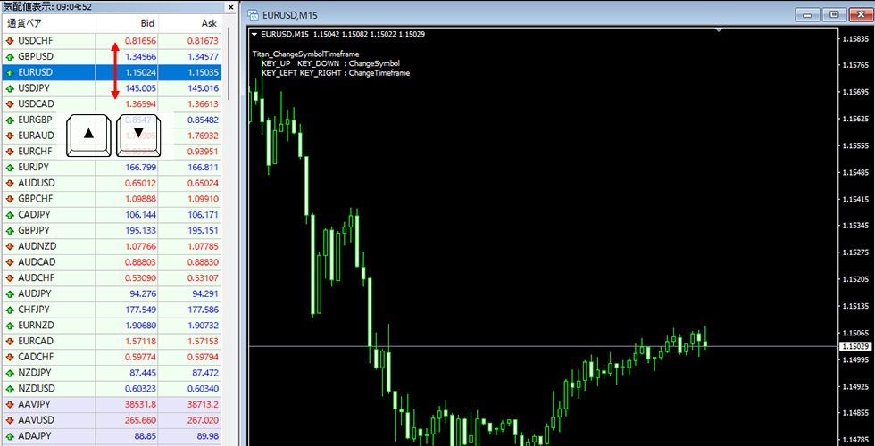 Keyboard Chart Switch Indicator for MT4/MT5 | Titan FX Research Hub