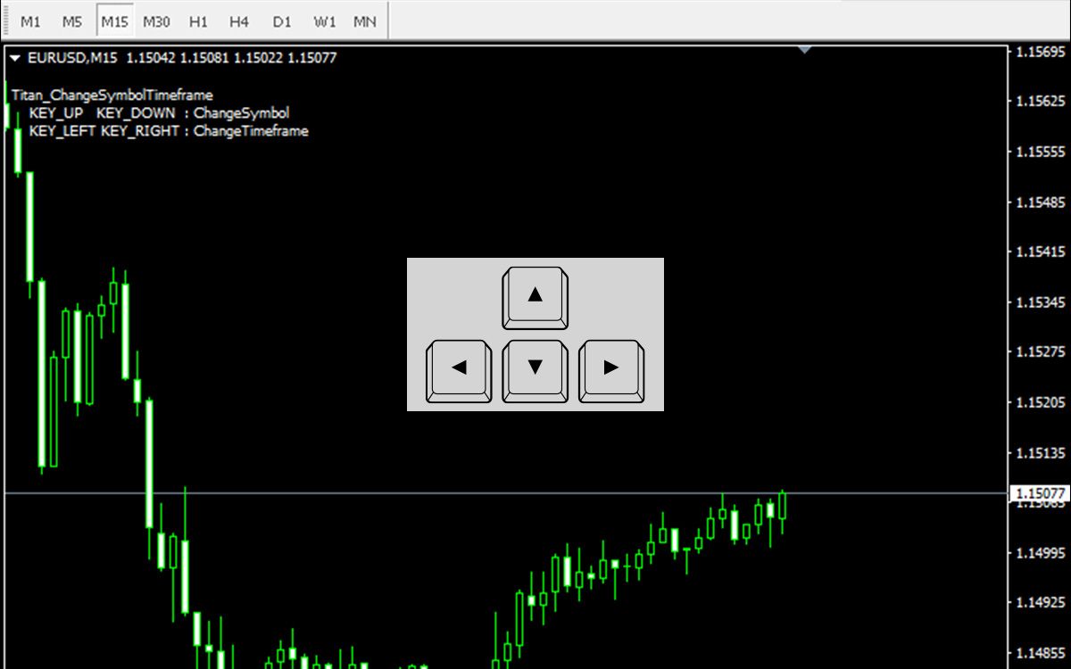 Keyboard Chart Switch Indicator for MT4/MT5 | Titan FX Research Hub