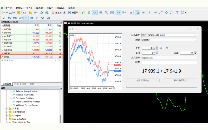 HK50（香港恆生指數）是什麼？介紹香港50指數的特徵、成分股以及交易方法 | Titan FX 研究所 | Titan外匯投資交易研究所