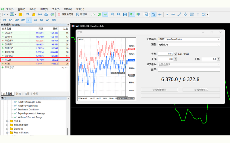 H股企业指数（HSCEI）是什么？恒生中国企业指数特征、成分股、影响因素与交易方法 | Titan FX 研究所 | Titan外汇投资交易研究所