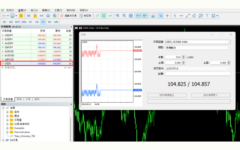 美元指数（USDX）是什么？介绍其组成、特征、交易方法 | Titan FX 研究所 | Titan外汇投资交易研究所