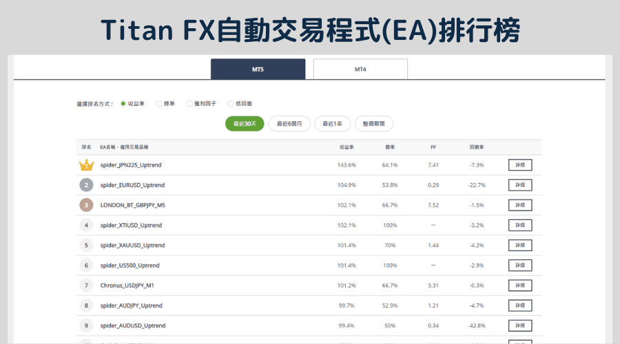 外汇EA自动程式交易是什么？优缺点与完整使用指南 | Titan外汇投资交易研究所