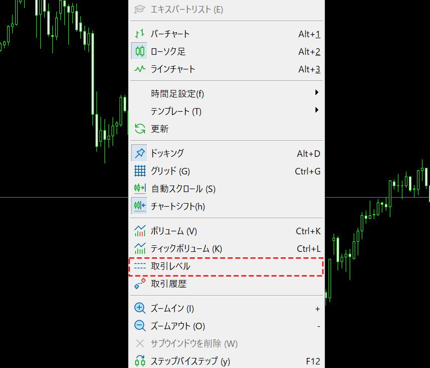 MT5（Windows版）のポジション、注文の水準表示の切り替え方法 | Titan FX（タイタンFX）取引戦略研究所