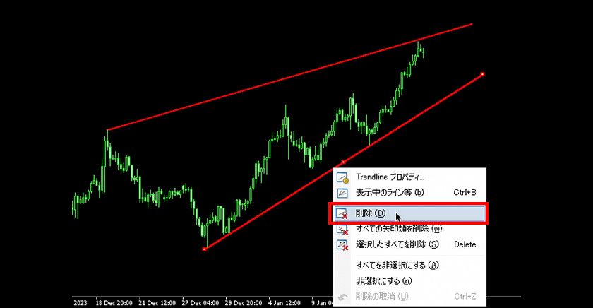 MT4（Mac版）のトレンドラインの削除方法 | Titan FX（タイタンFX）取引戦略研究所