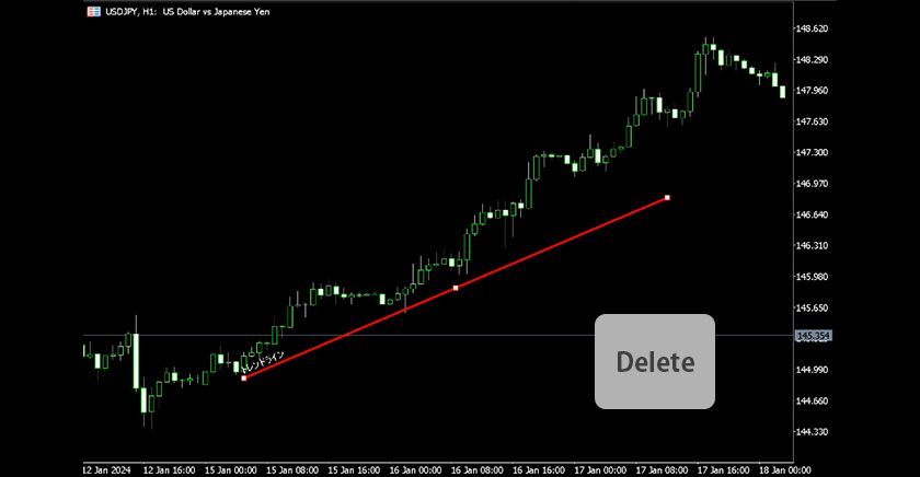 MT4（Mac版）のトレンドラインの削除方法 | Titan FX（タイタンFX）取引戦略研究所