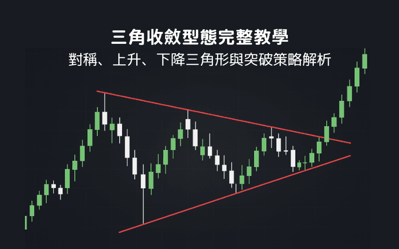 Triangle Patterns: Symmetrical, Ascending, Descending Guide | Titan FX