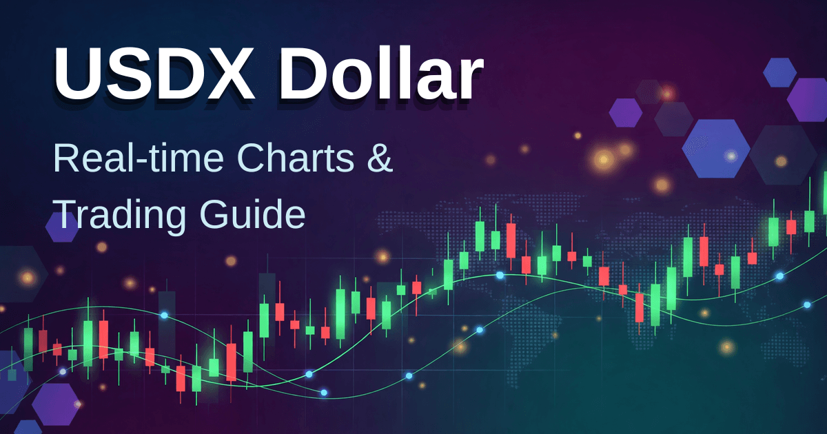 美元指數（USDX）即時價格走勢圖 | Titan FX