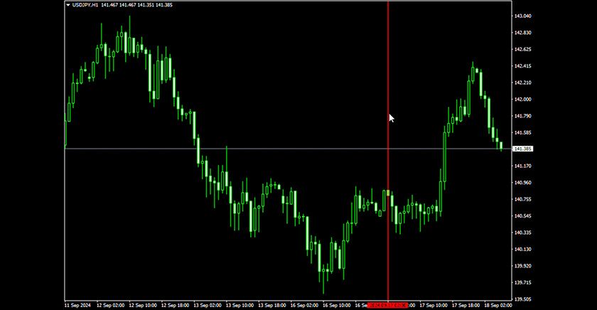 MT4（Windows版）の垂直線の描画方法 | Titan FX（タイタンFX）取引戦略研究所