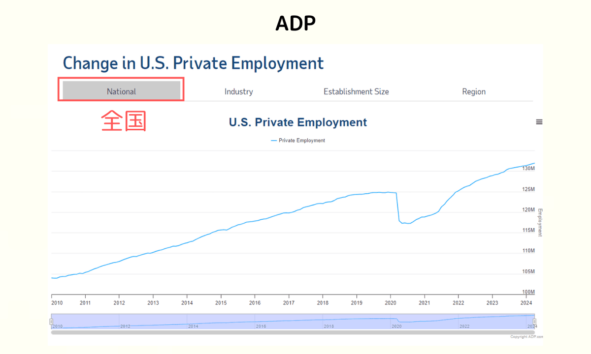 ADP就業統計是什麼? | 統計數據概要與對外匯市場的影響 | Titan外匯投資交易研究所
