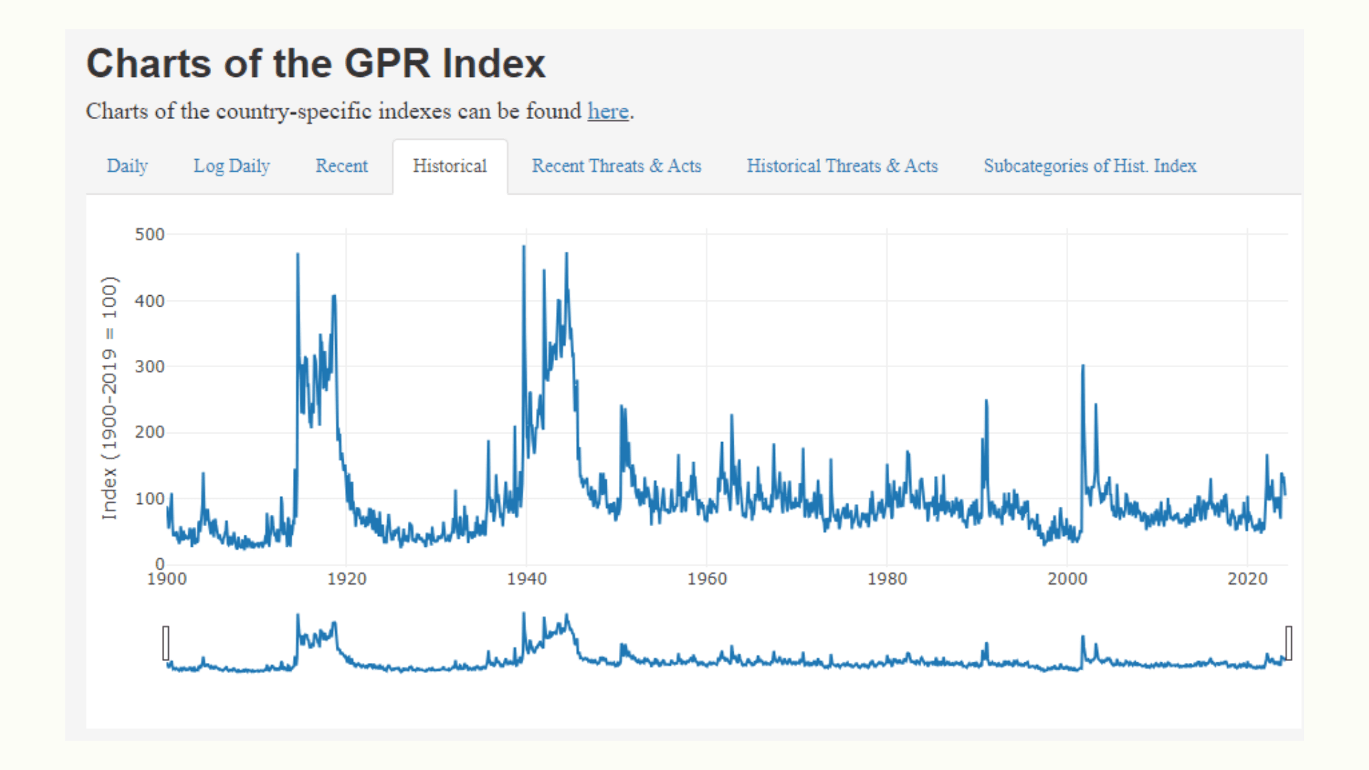 地缘政治风险(Geopolitical Risk)｜定义与市场的关系、定量数据和过去的案例 | Titan外汇投资交易研究所