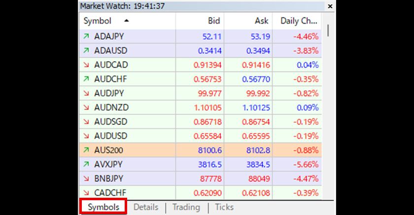 Setting Up the Market Watch in MT5 (Windows) | Titan FX Research Hub