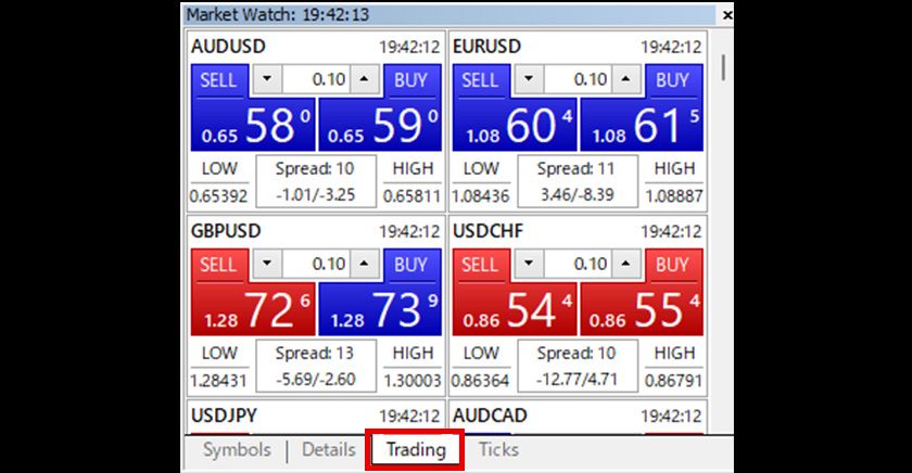 Setting Up the Market Watch in MT5 (Windows) | Titan FX Research Hub