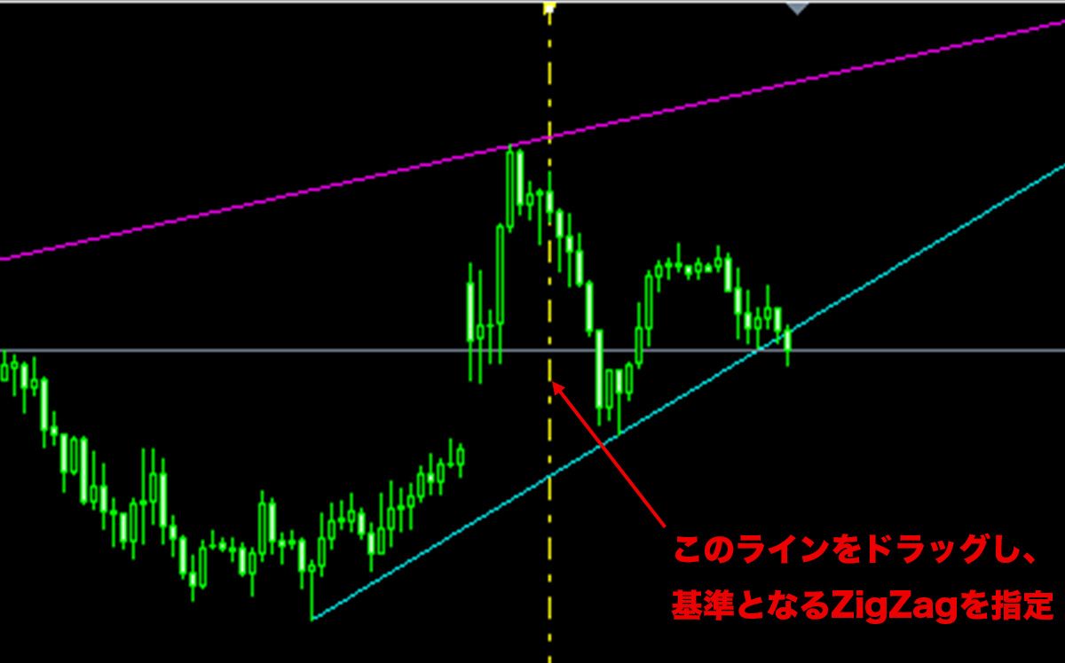 MT4/MT5用ZigZagを元にトレンドラインを引くインジケーターです。 | Titan FX（タイタンFX）取引戦略研究所