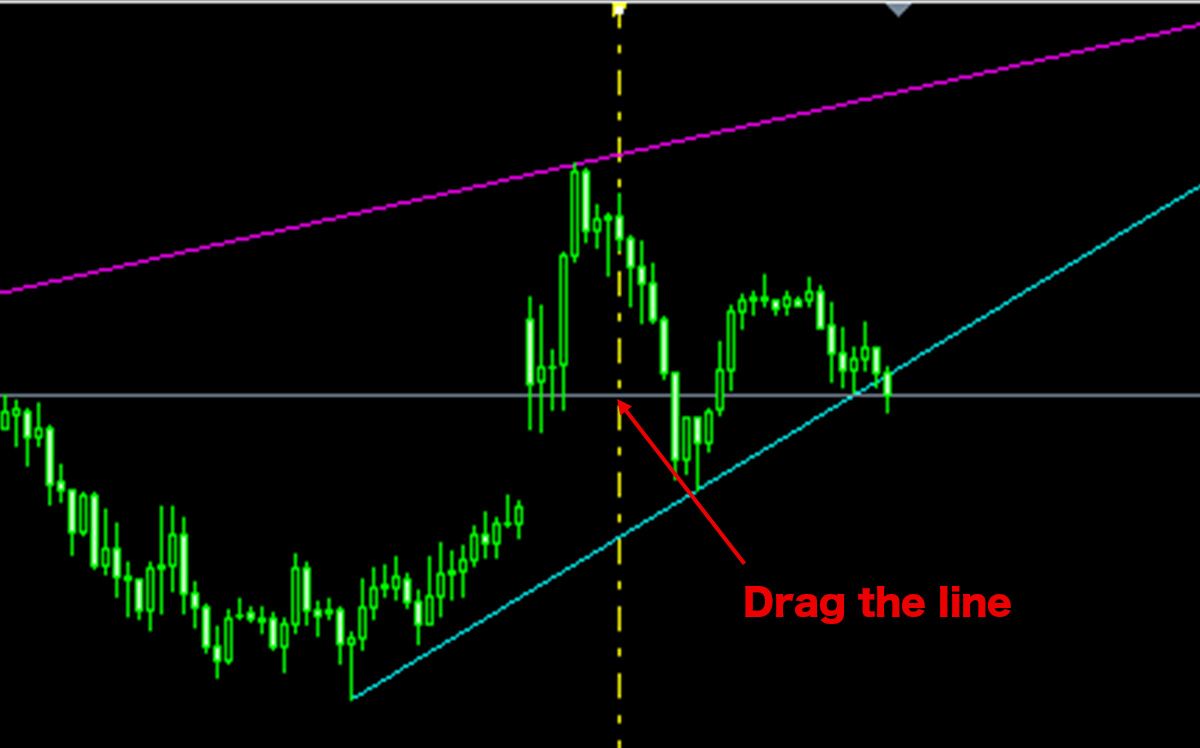 Trendline Indicator Based on ZigZag for MT4/MT5 | Titan FX Research Hub