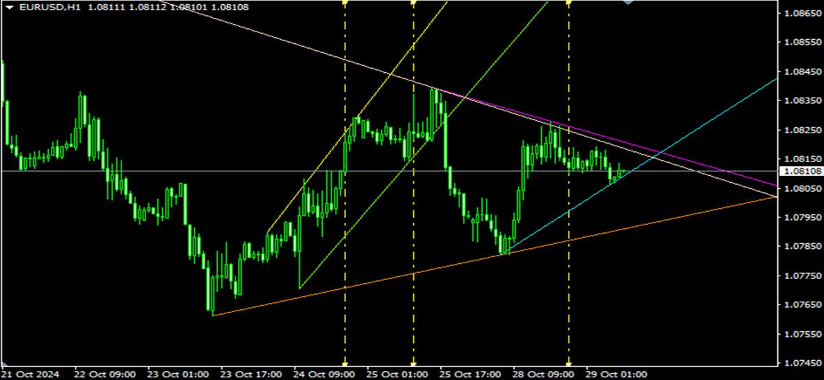 Trendline Indicator Based on ZigZag for MT4/MT5 | Titan FX Research Hub